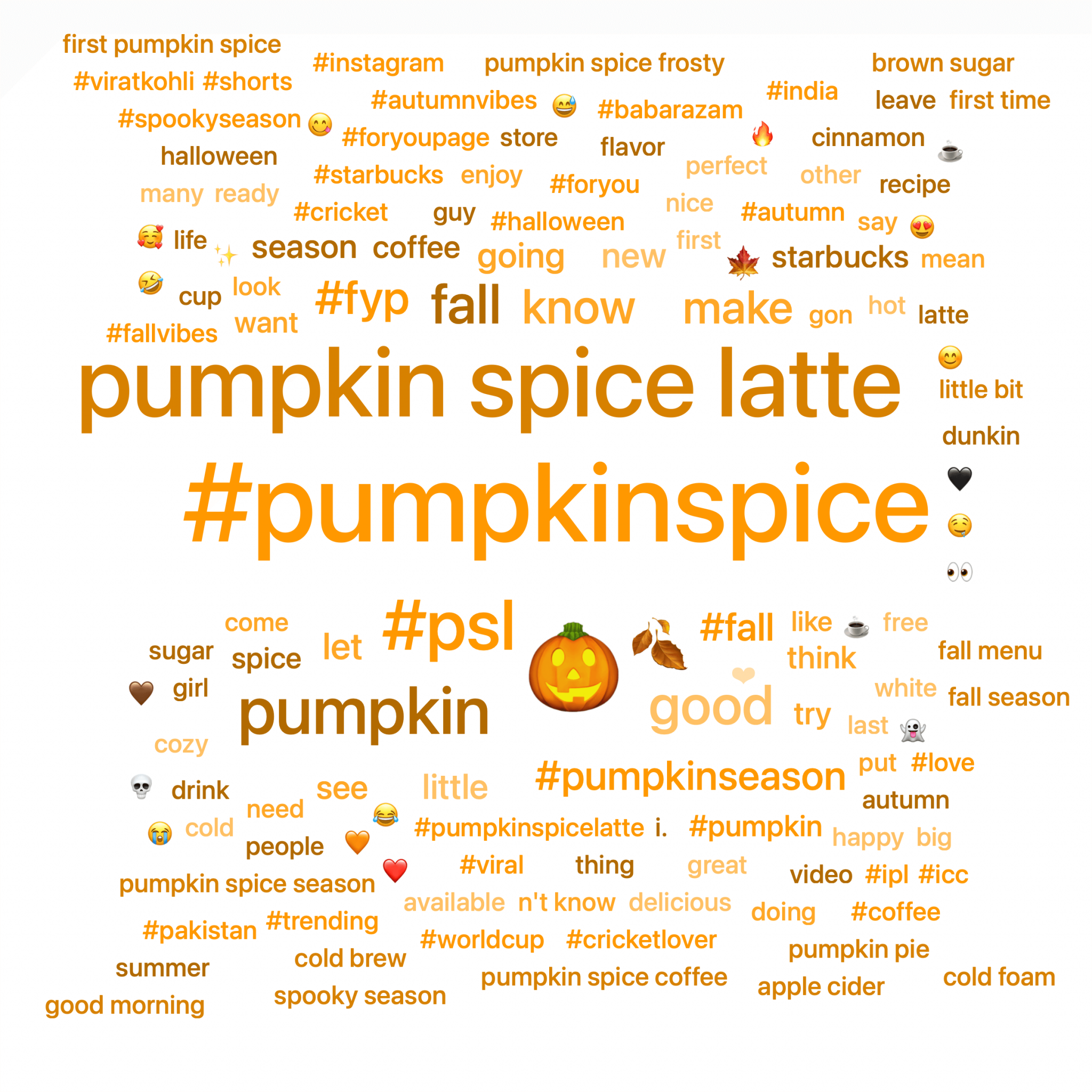 Pumpkin Spice Season 2023: A Social Analysis — Kim Townend Studio